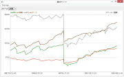 sigen-chart.png (sigen-chart.png) ダウンロード | オニオンうpろだ！ | uploader.jp